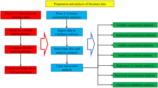 A Scientometric Review on Imbibition in Unconventional Reservoir: A ...
