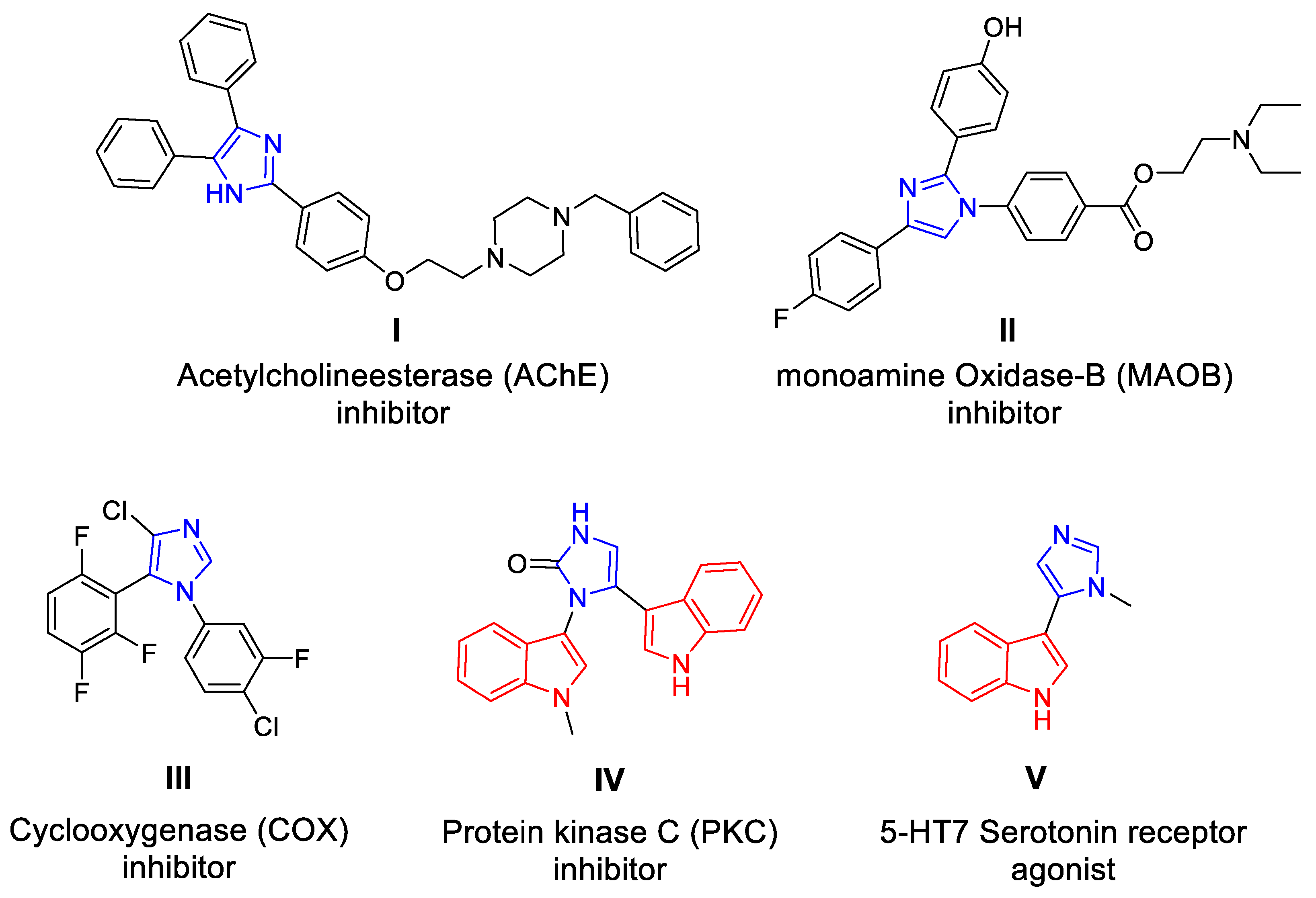 Indolyl-Derived 4H-Imidazoles: PASE Synthesis, Molecular Docking and In ...