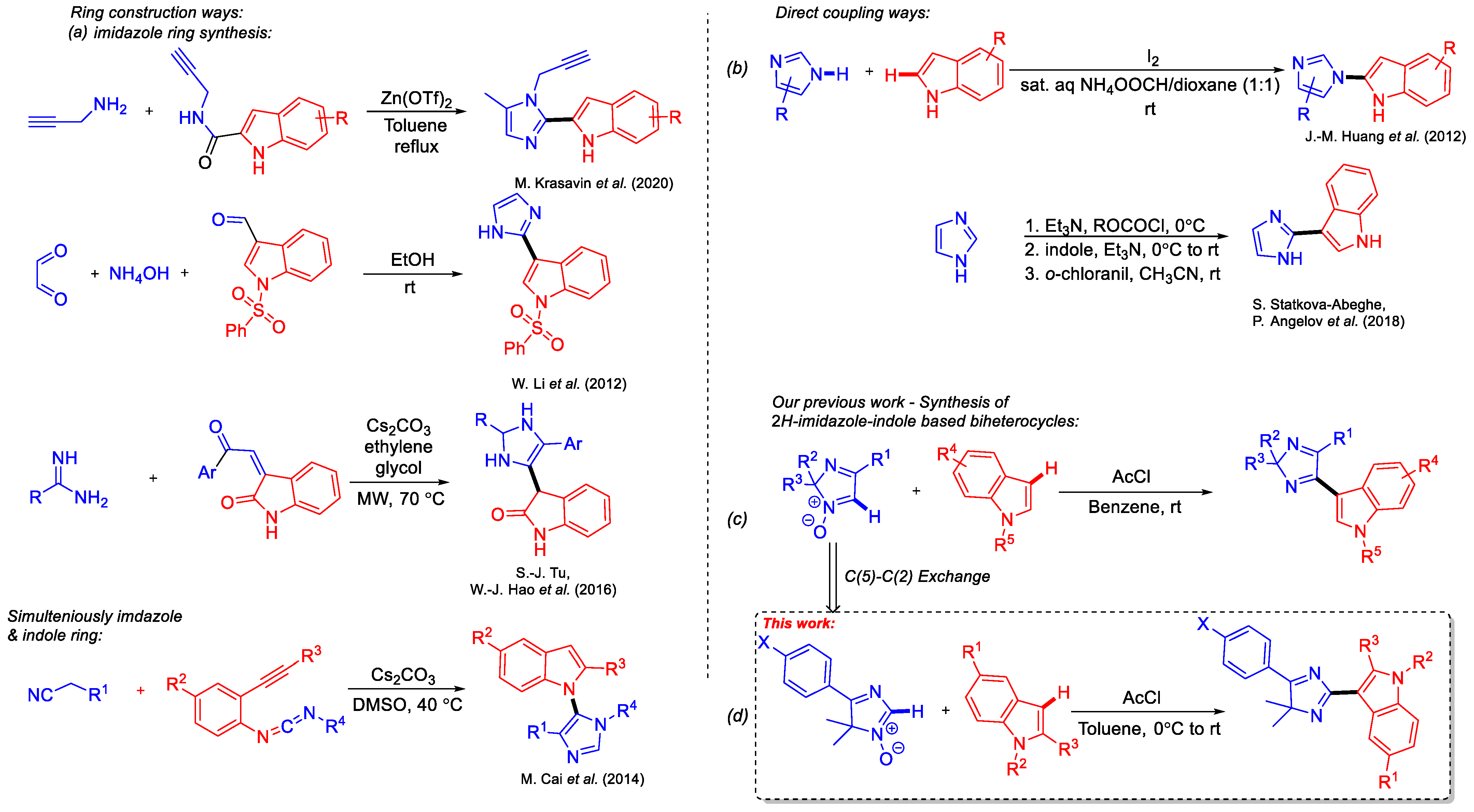 Indolyl-Derived 4H-Imidazoles: PASE Synthesis, Molecular Docking and In ...