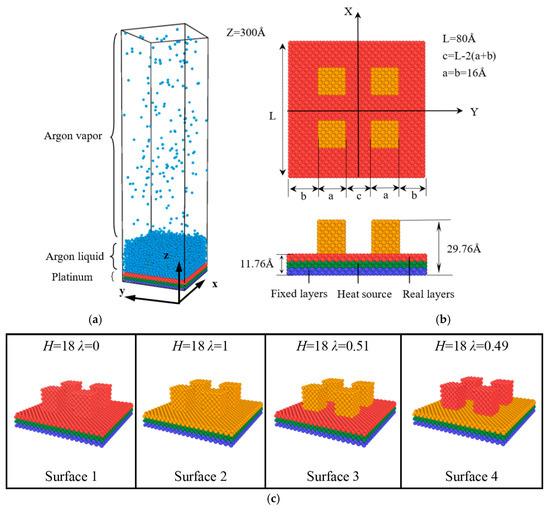 Mechanism of Surface Wettability of Nanostructure Morphology Enhancing Boiling Heat Transfer ...