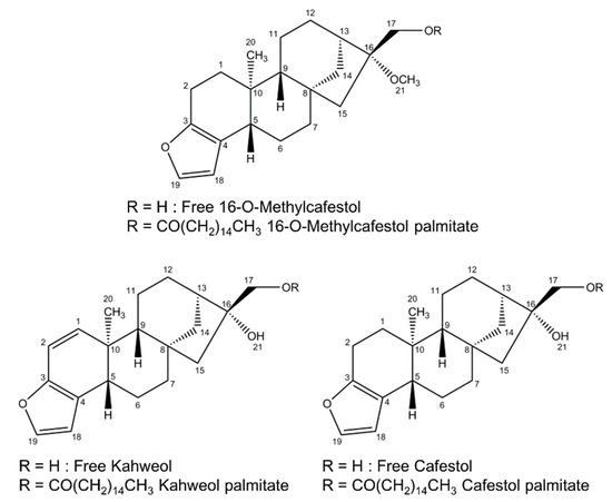 Authentication of Coffee Blends by 16-O-Methylcafestol Quantification ...
