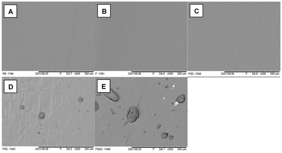 Characterization of Cassava Starch Extruded Sheets Incorporated with ...