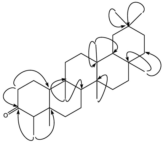 Isolation, Structural Elucidation, In Vitro Anti-α-Glucosidase, Anti-β ...