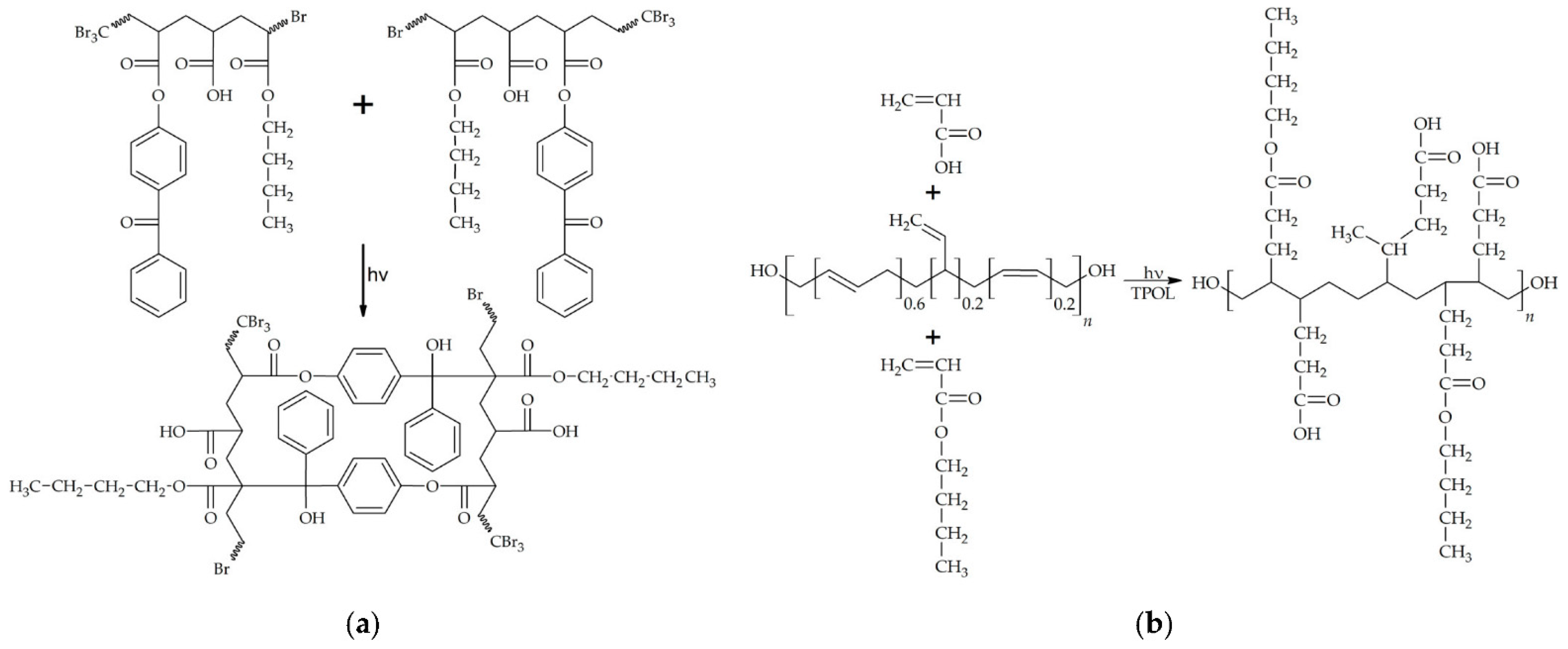 Removable Pressure-Sensitive Adhesives Based on Acrylic Telomer Syrups