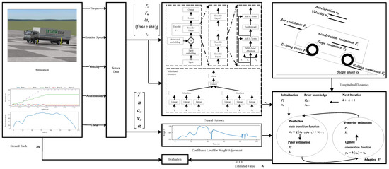 Transformer Aided Adaptive Extended Kalman Filter for Autonomous ...