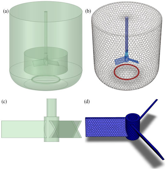 Simulation of Multi-Phase Flow in Autoclaves Using a Coupled CFD-DPM Approach