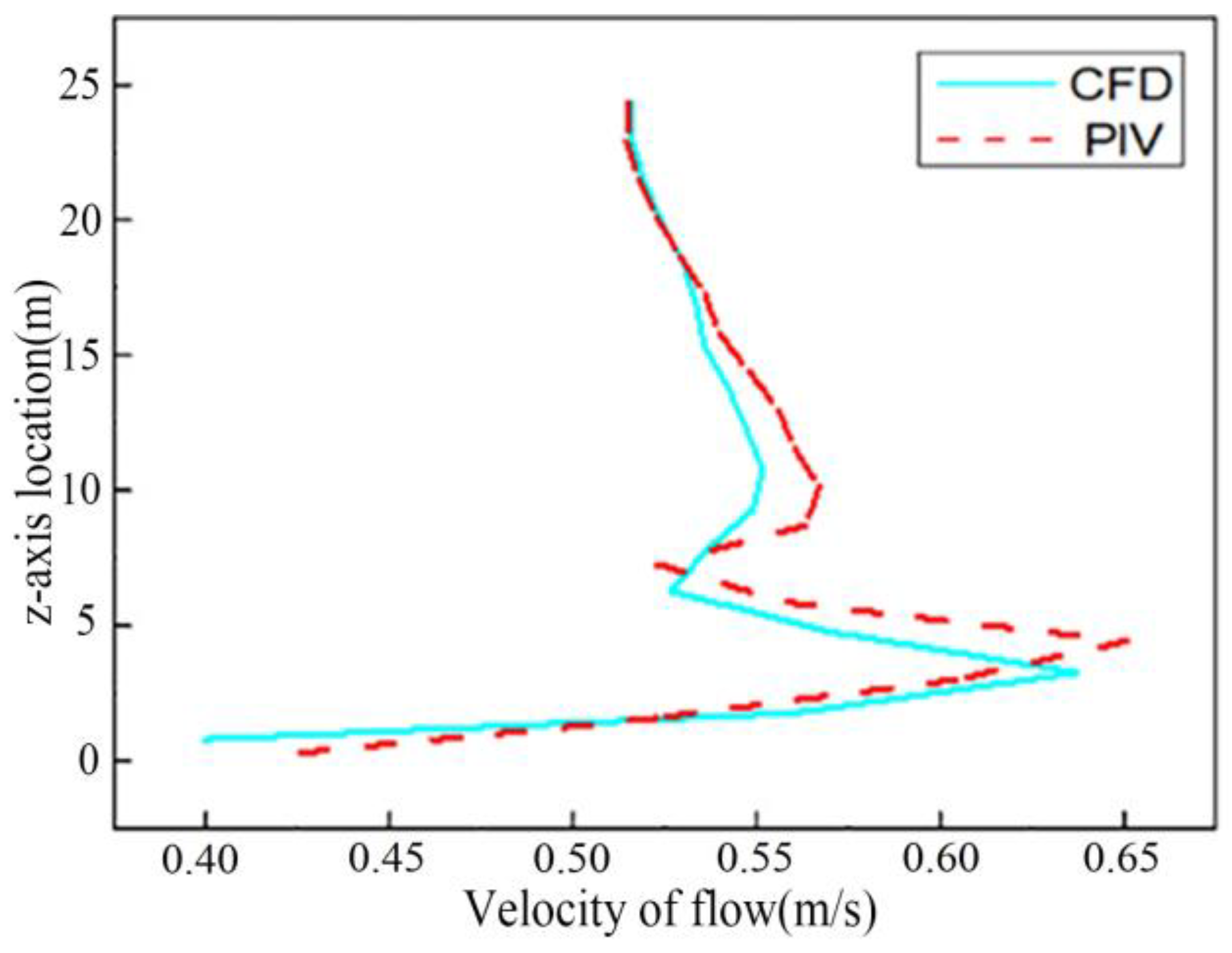 Simulation of Multi-Phase Flow in Autoclaves Using a Coupled CFD-DPM Approach
