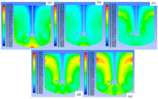 Simulation of Multi-Phase Flow in Autoclaves Using a Coupled CFD-DPM Approach