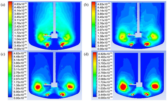 Simulation of Multi-Phase Flow in Autoclaves Using a Coupled CFD-DPM Approach