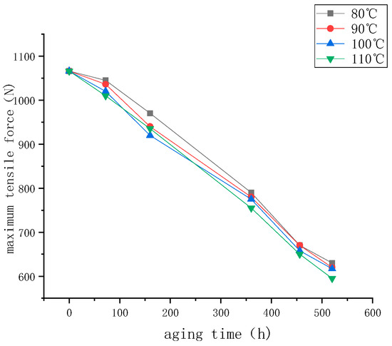 Data-Driven Urban Gas Pipeline Integrity Detection and Evaluation ...