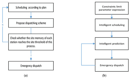 Research on Multiple Constraints Intelligent Production Line Scheduling Problem Based on Beetle ...