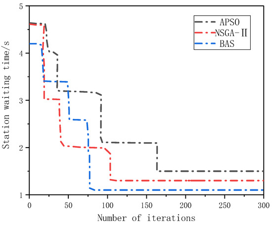 Research on Multiple Constraints Intelligent Production Line Scheduling ...