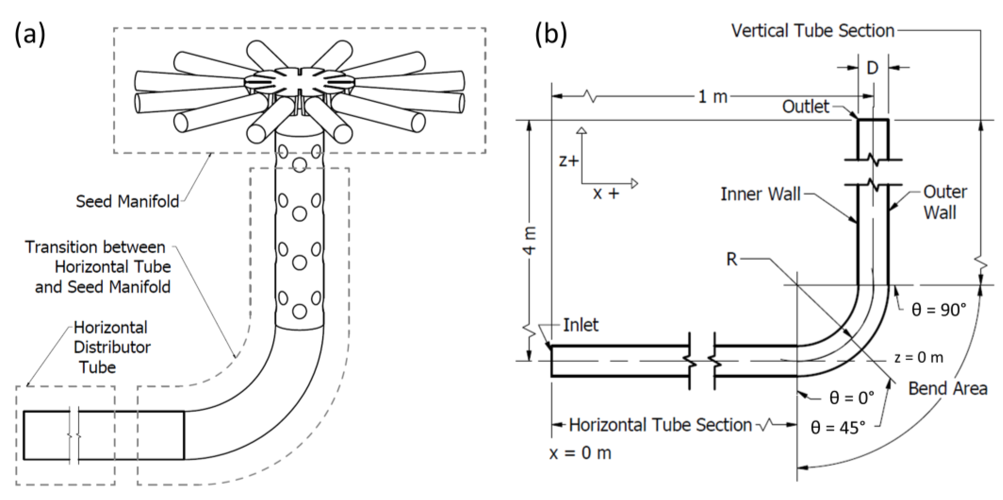 Processes | Free Full-Text | Coupled CFD-DEM Simulation of Seed Flow in Horizontal-Vertical Tube ...