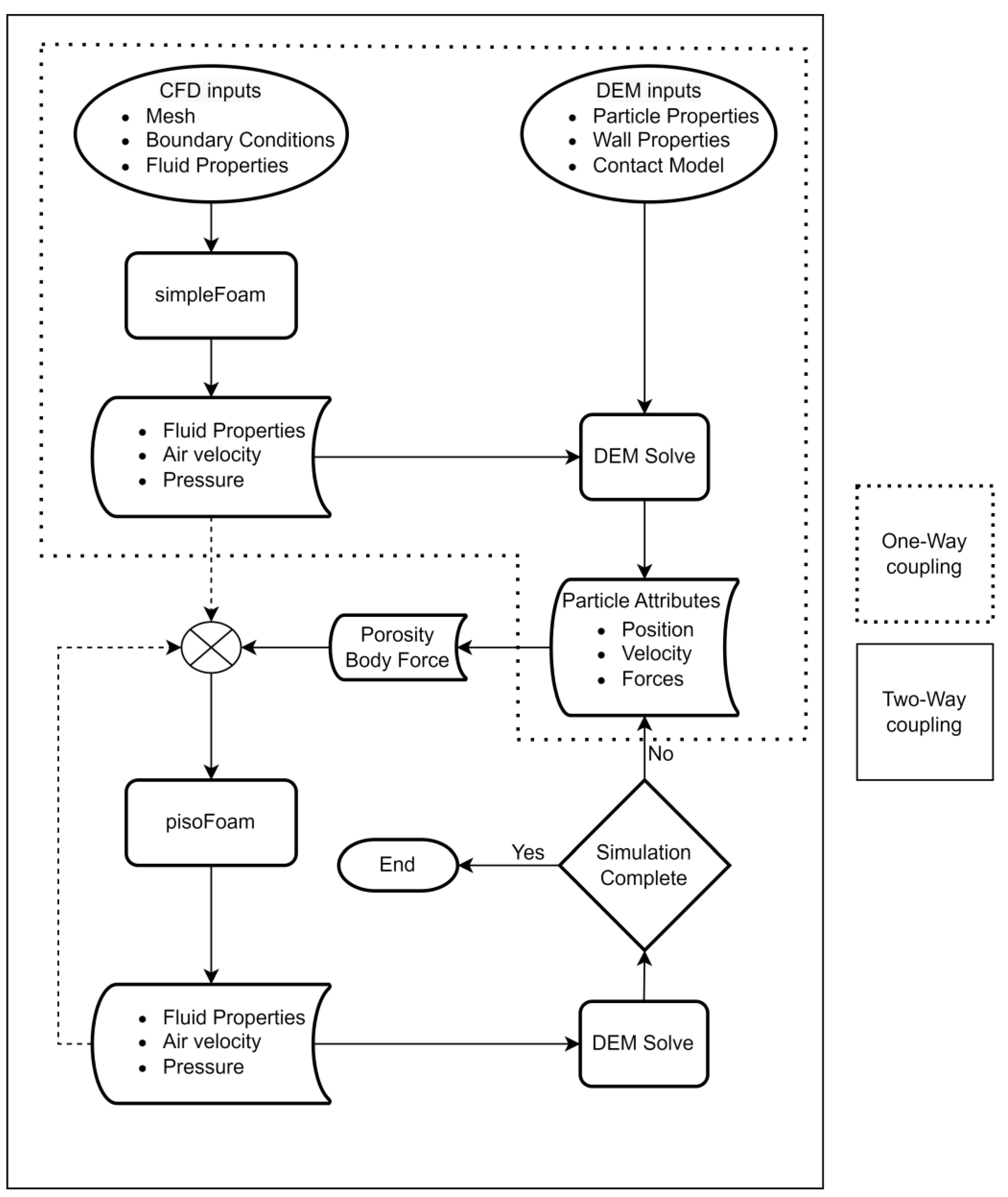 Flow Chart Of Cfd Dem Coupling Method Download Scient - vrogue.co Flow Chart Of Cfd Dem Coupling Method Download Scient - vrogue.co
