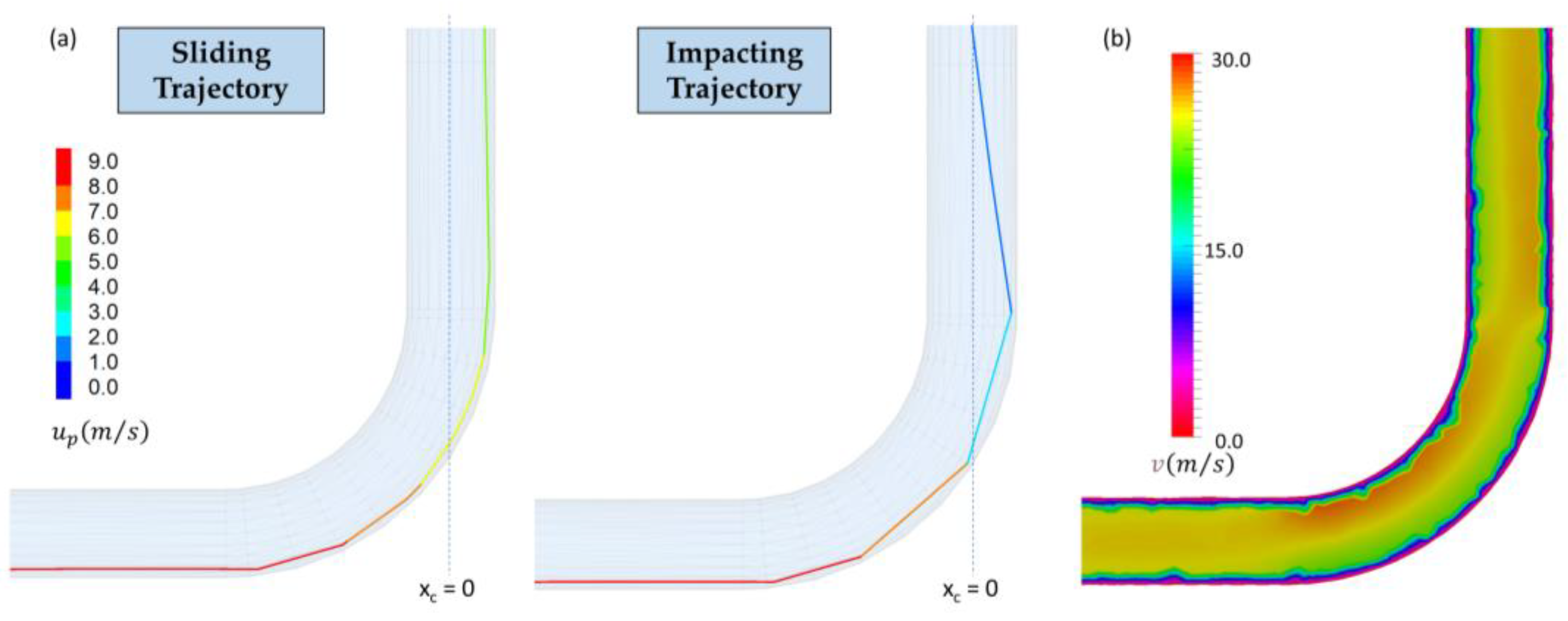Coupled CFD-DEM Simulation of Seed Flow in Horizontal-Vertical Tube Transition
