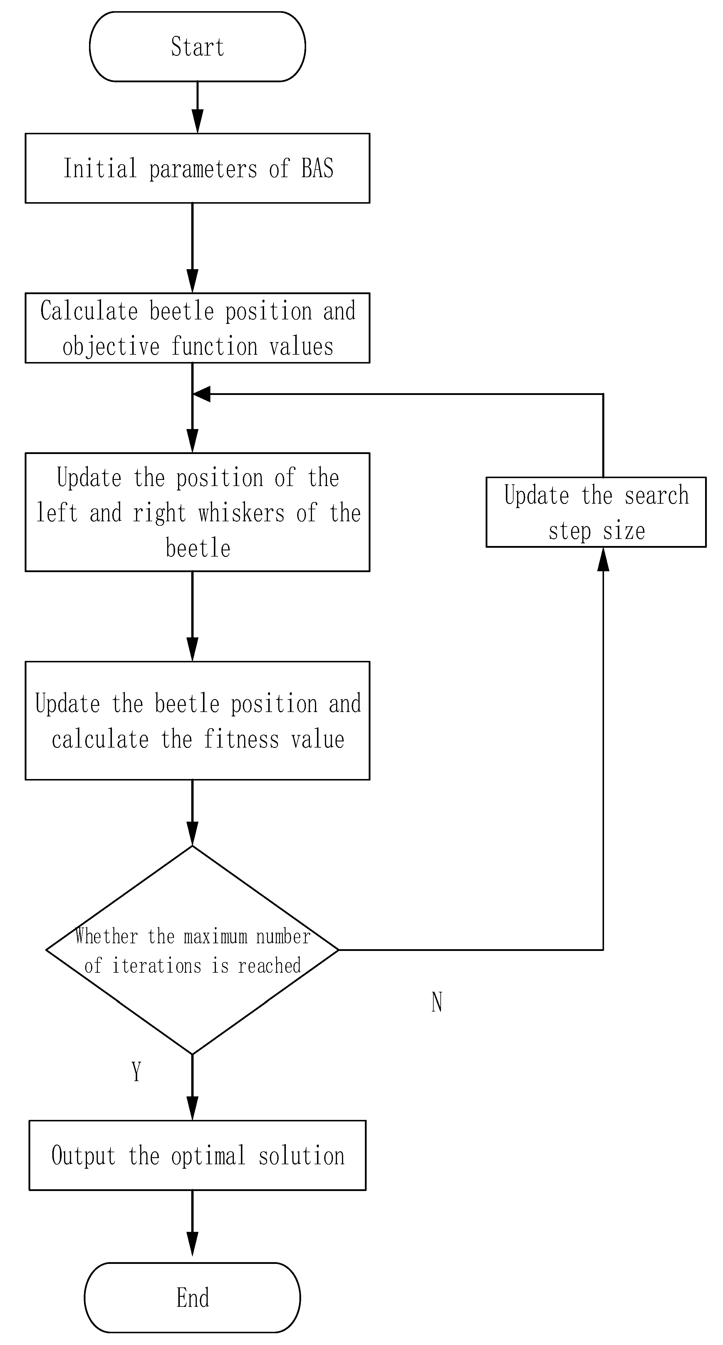 Optimization of Low-Carbon and Highly Efficient Turning Production Equipment Selection Based on ...