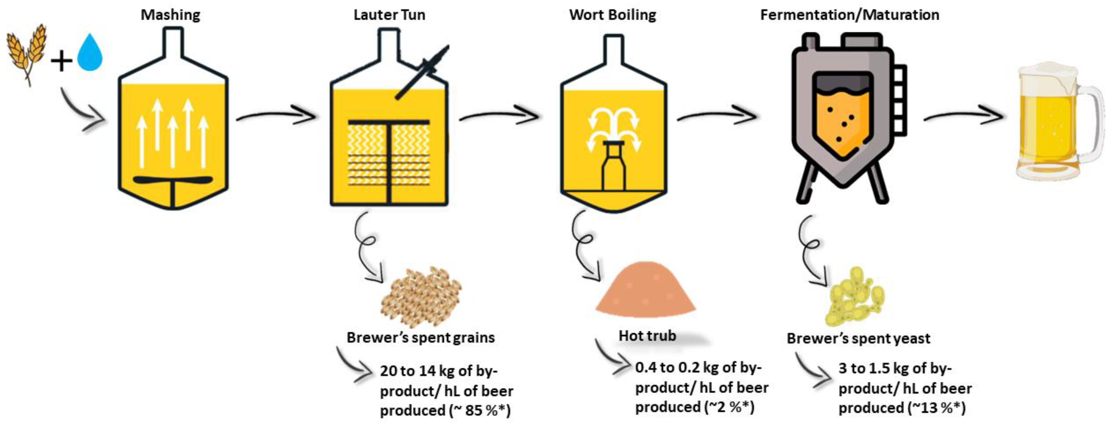 Processes Free Full Text Processing Strategies For Extraction And