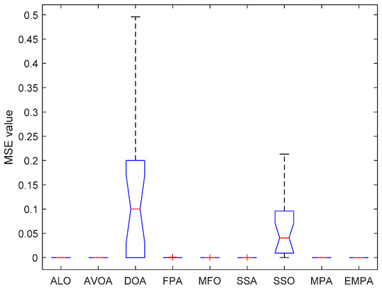 Training Feedforward Neural Networks Using an Enhanced Marine Predators Algorithm