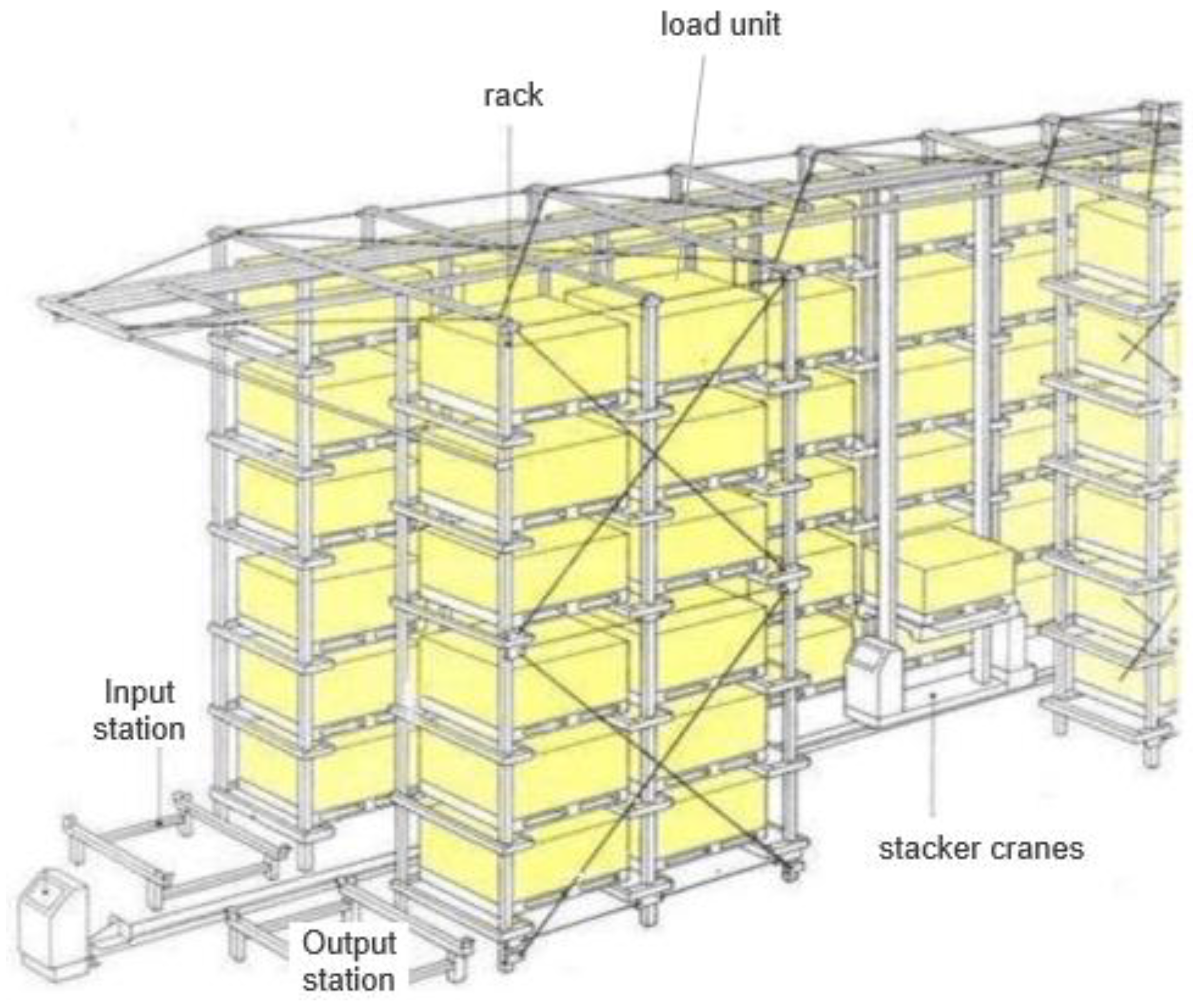 Multiple Rack Strategies Using Optimization Of Location Assignment Based On Mrcga In Miniload