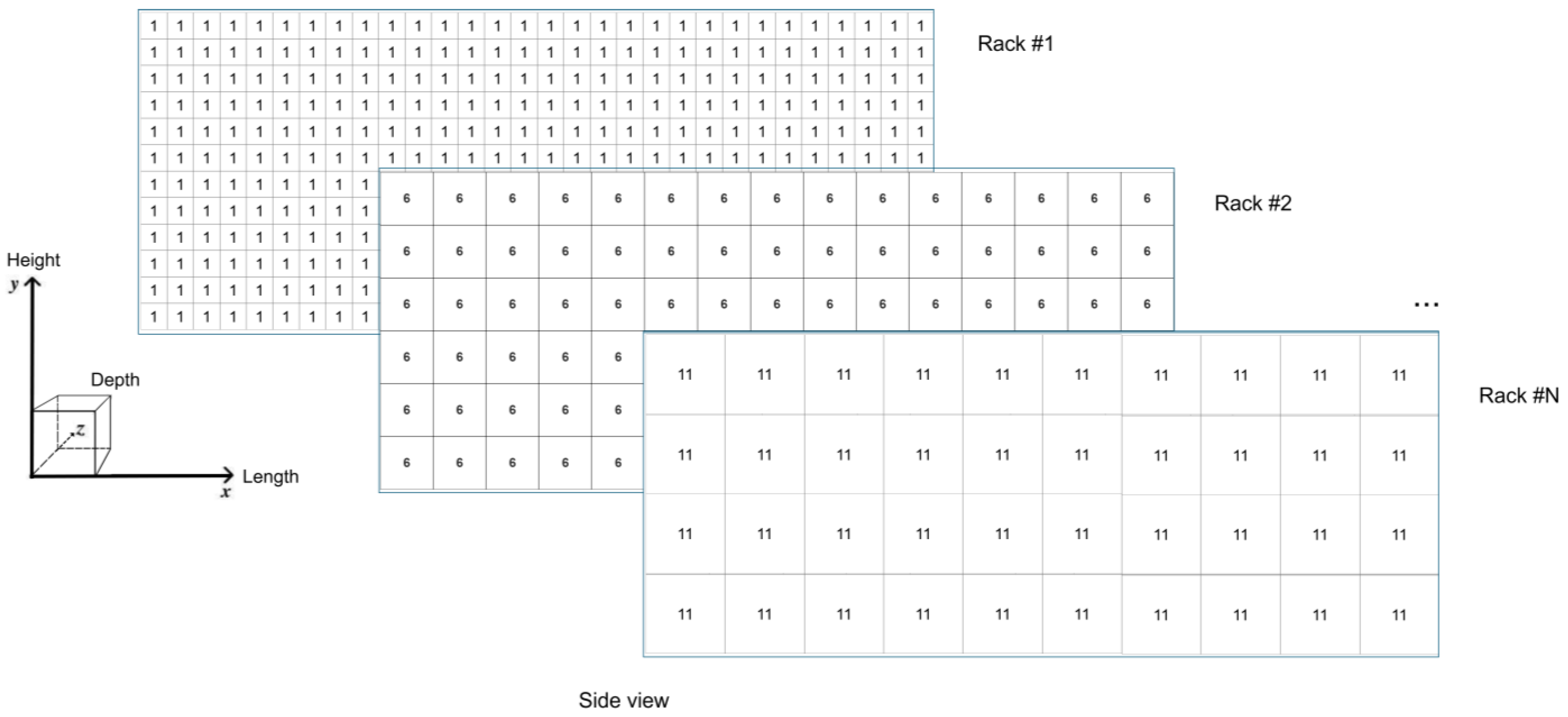 Multiple-Rack Strategies Using Optimization of Location Assignment Based on MRCGA in Miniload ...