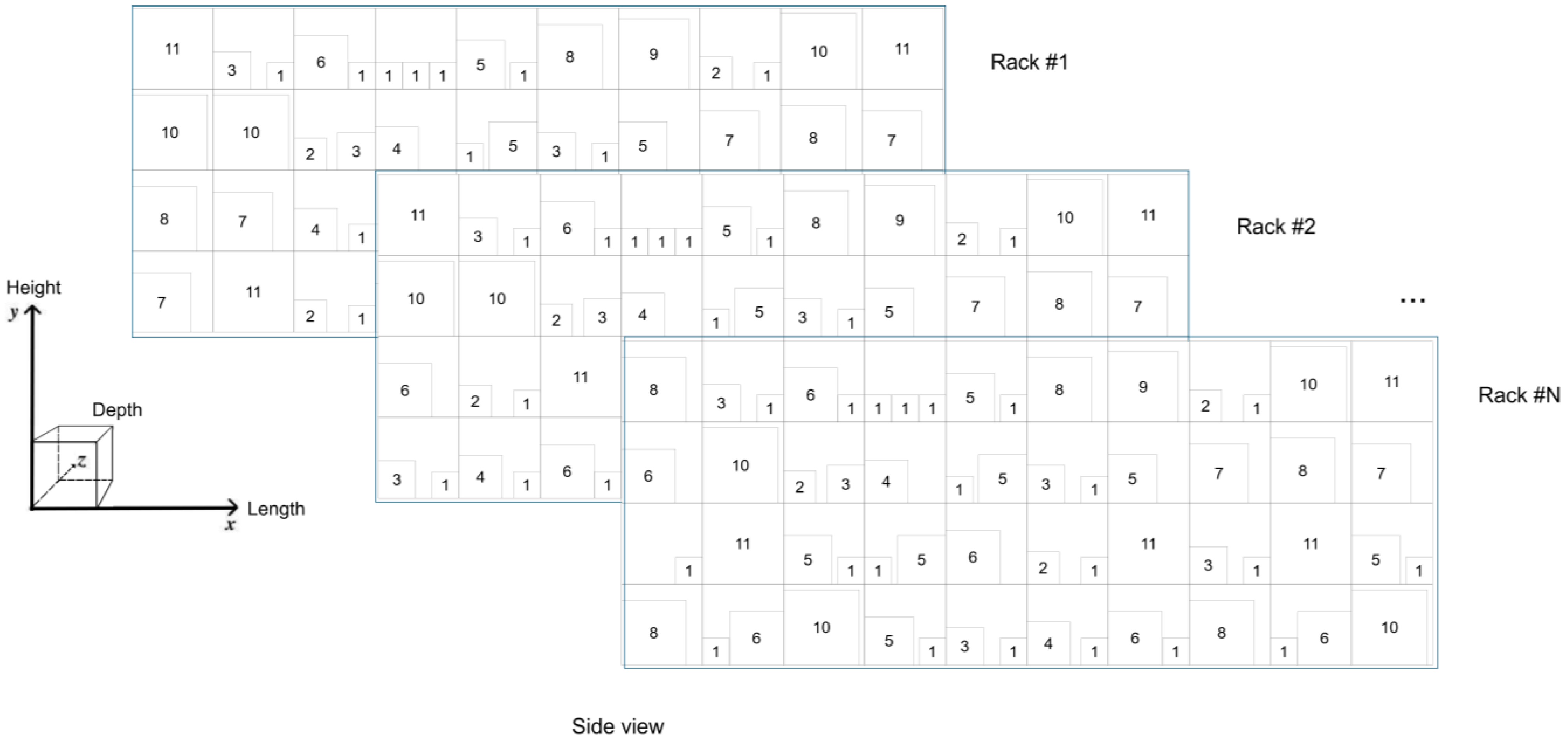 Multiple Rack Strategies Using Optimization Of Location Assignment Based On Mrcga In Miniload