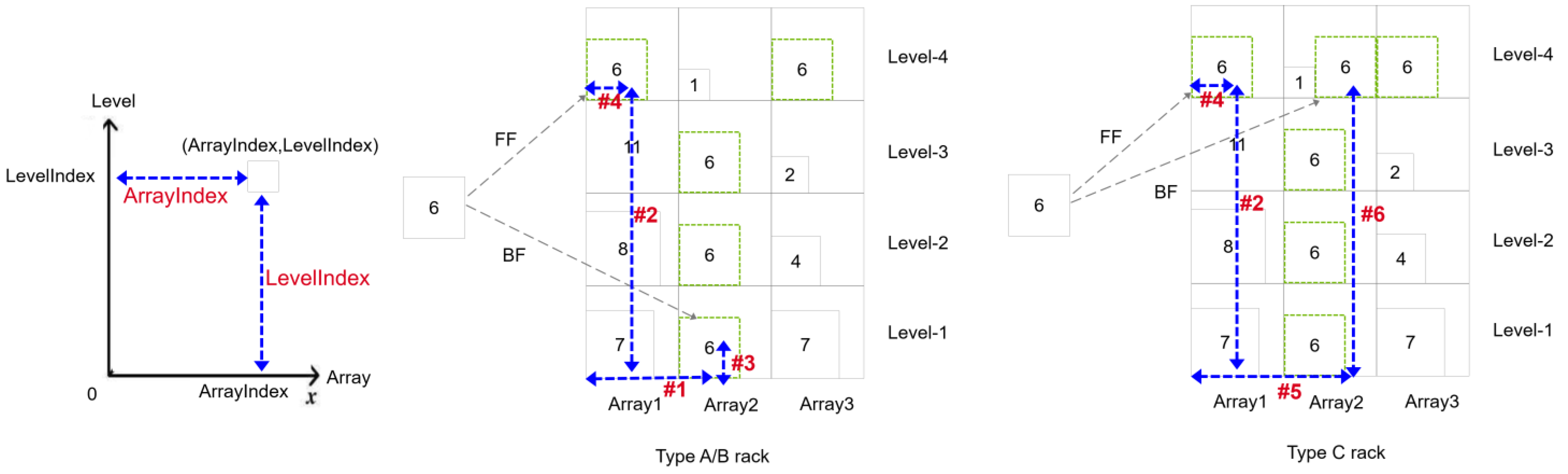 Multiple Rack Strategies Using Optimization Of Location Assignment Based On Mrcga In Miniload