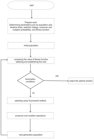Multiple-Rack Strategies Using Optimization of Location Assignment ...