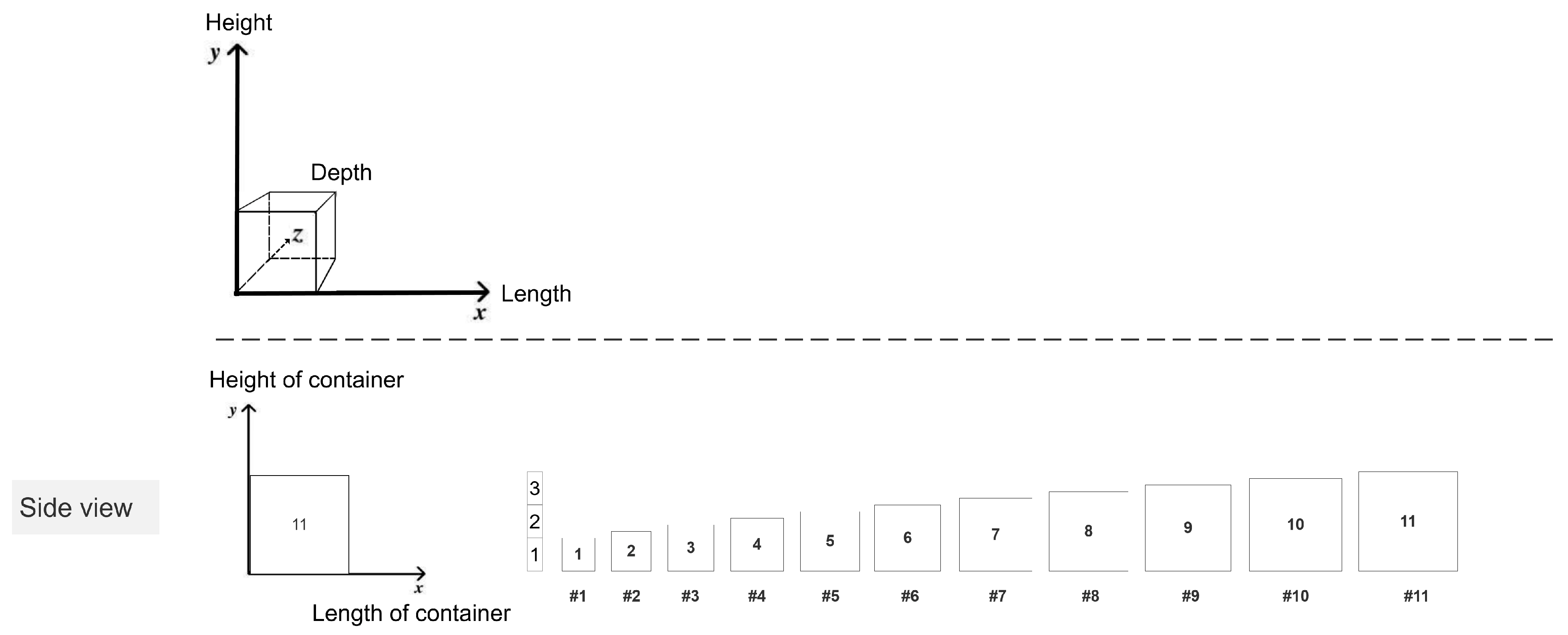 Multiple-Rack Strategies Using Optimization of Location Assignment Based on MRCGA in Miniload ...