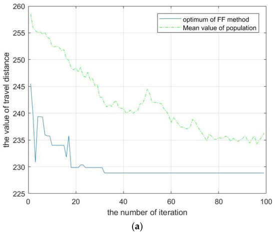 Multiple-Rack Strategies Using Optimization of Location Assignment ...