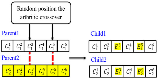 Modeling of a Wind Power System Using the Genetic Algorithm Based on a Doubly Fed Induction ...
