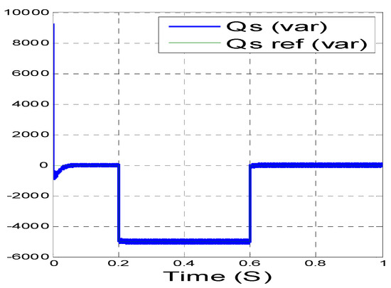 Modeling of a Wind Power System Using the Genetic Algorithm Based on a Doubly Fed Induction ...