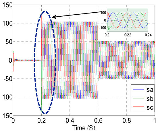 Modeling of a Wind Power System Using the Genetic Algorithm Based on a ...