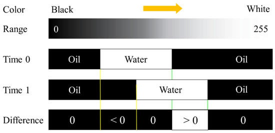 Resonance-Enhanced Pulsing Water Injection for Improved Oil Recovery ...