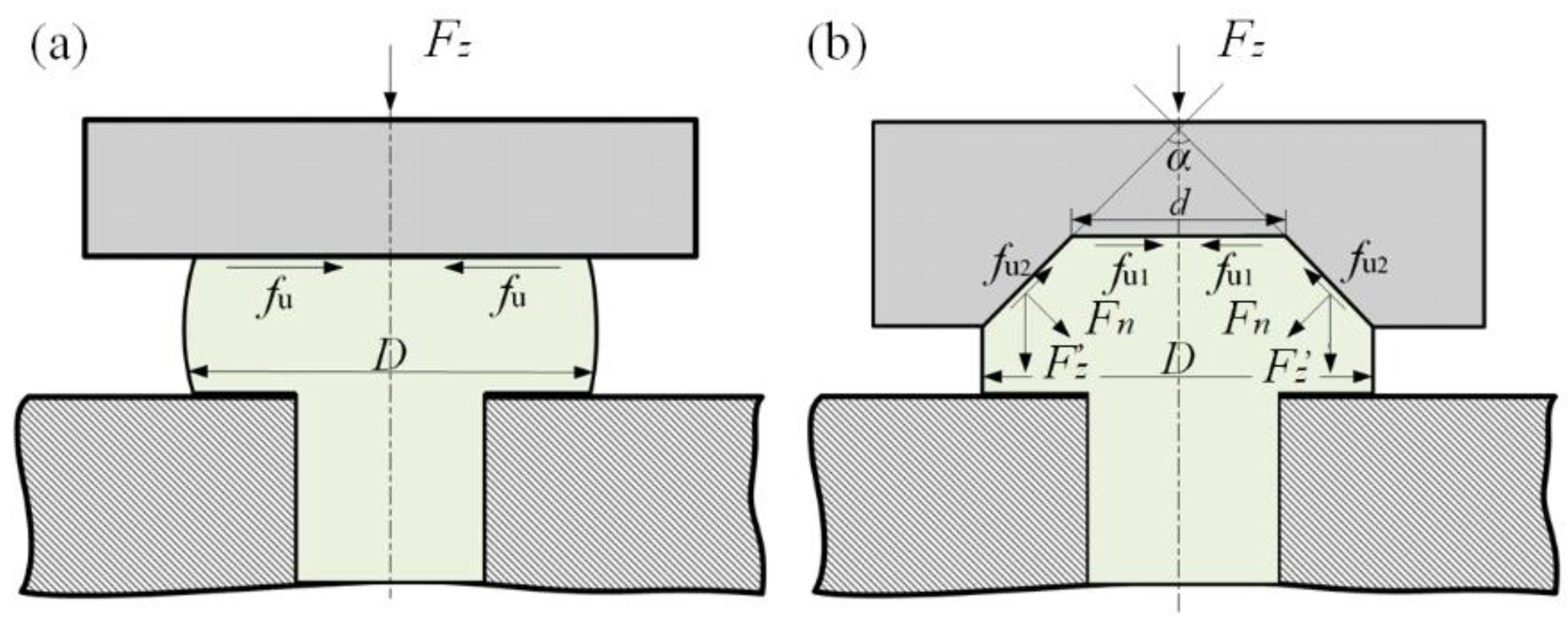A Non-Uniform Interference-Fit Size Investigation of CFRP/Al Alloys by ...