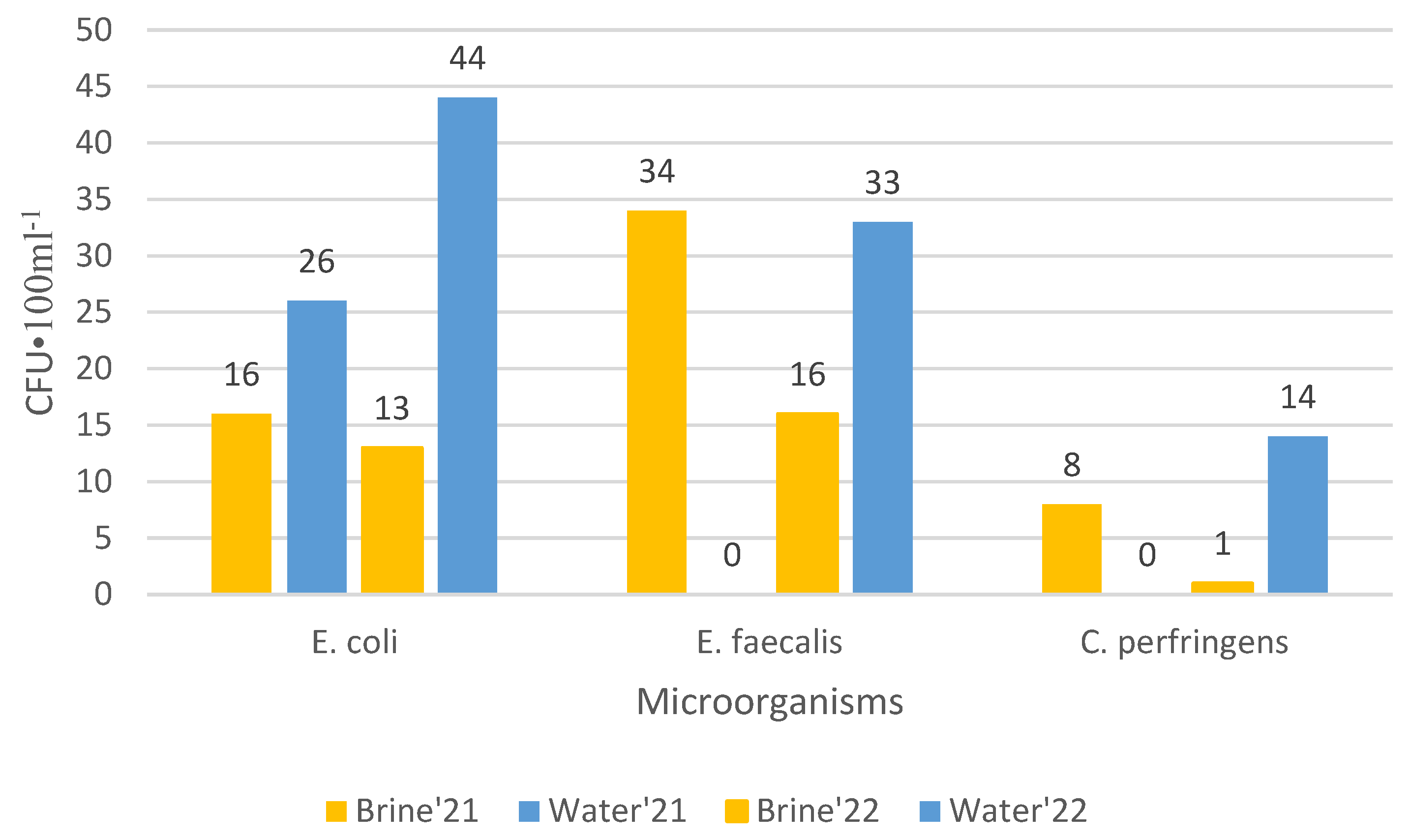 Microbiological Contamination of Brine Feeding a Closed-Cycle ...