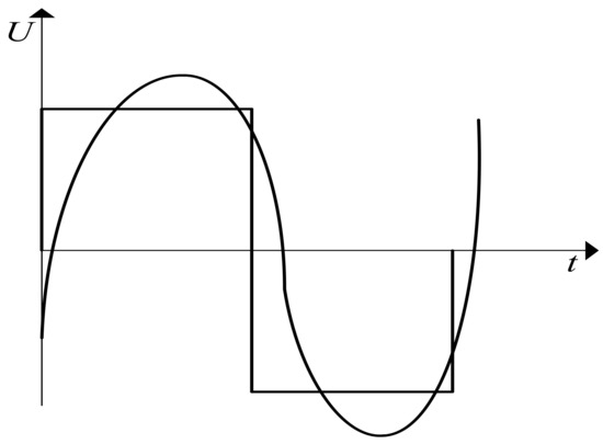 A Novel Dead Time Design Method for Full-Bridge LLC Resonant Converters ...