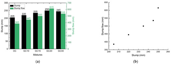 Experimental Study on Mechanical Properties of Concrete Containing ...