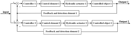 Processes | Free Full-Text | Review of Research and Development of ...