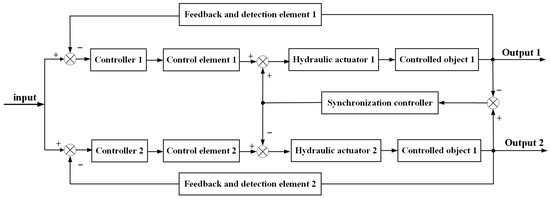 Processes | Free Full-Text | Review of Research and Development of ...