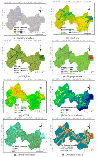 Fuzzy Logic Regional Landslide Susceptibility Multi-Field Information ...
