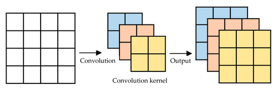 Prediction of Oxygen Content in Boiler Flue Gas Based on a ...