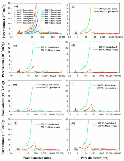 Effect of Formation Pressure on Pore Structure Evolution and ...