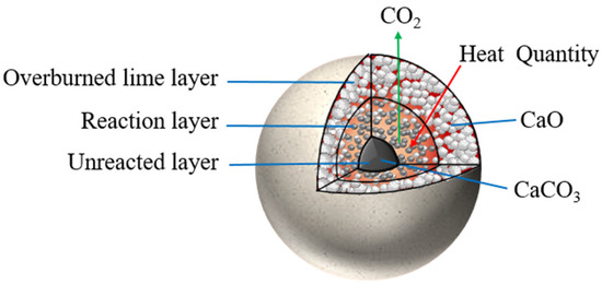 Decomposition Mechanism and Calcination Properties of Small-Sized ...