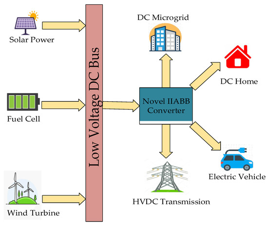 A Novel Isolated Intelligent Adjustable Buck-Boost Converter with Hill ...