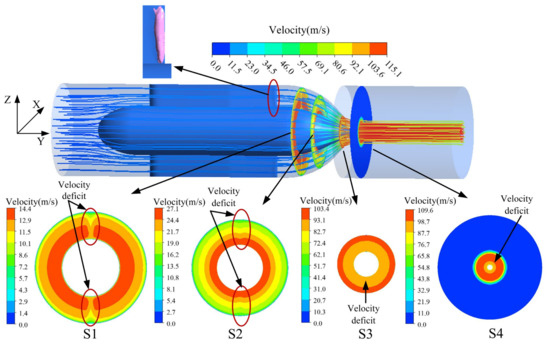 Analysis of Sediment and Water Flow and Erosion Characteristics of ...