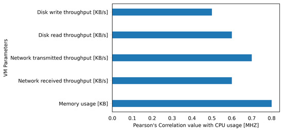 Time Series-Based Edge Resource Prediction and Parallel Optimal Task Allocation in Mobile Edge ...