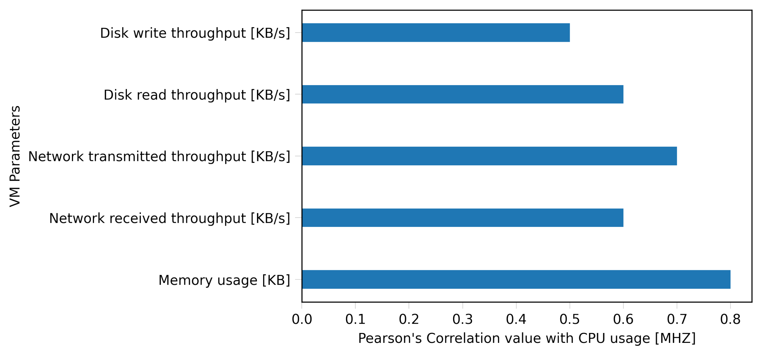 Time Series-Based Edge Resource Prediction and Parallel Optimal Task ...