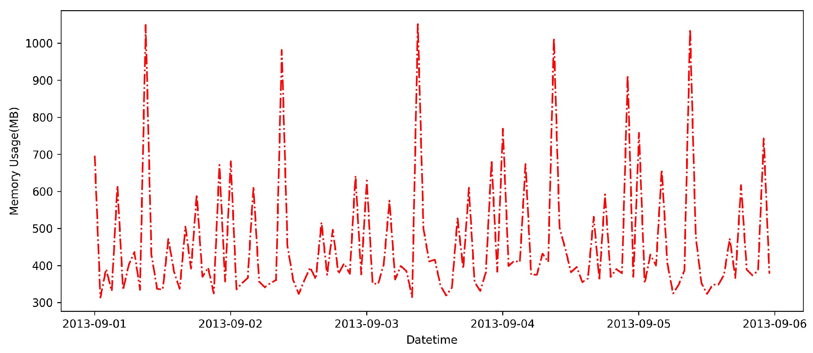 Processes Free Full Text Time Series Based Edge Resource Prediction And Parallel Optimal
