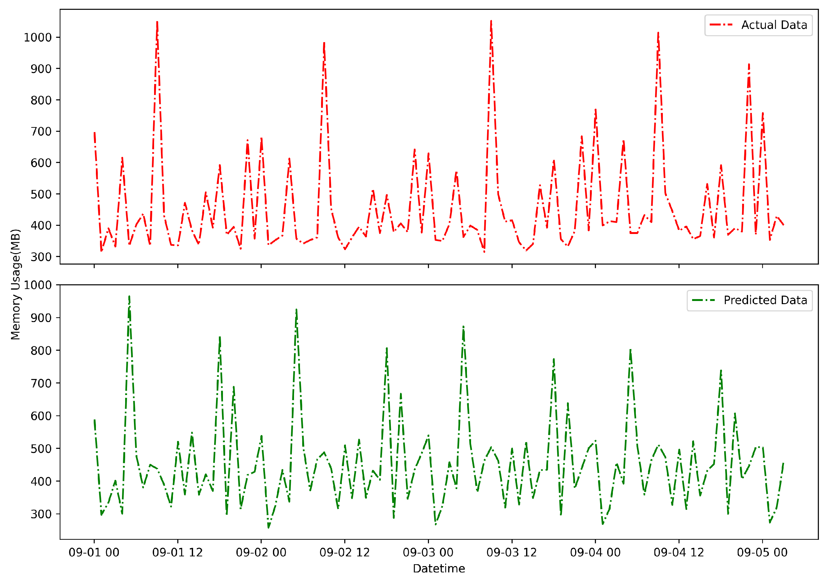 Time Series-Based Edge Resource Prediction and Parallel Optimal Task Allocation in Mobile Edge ...