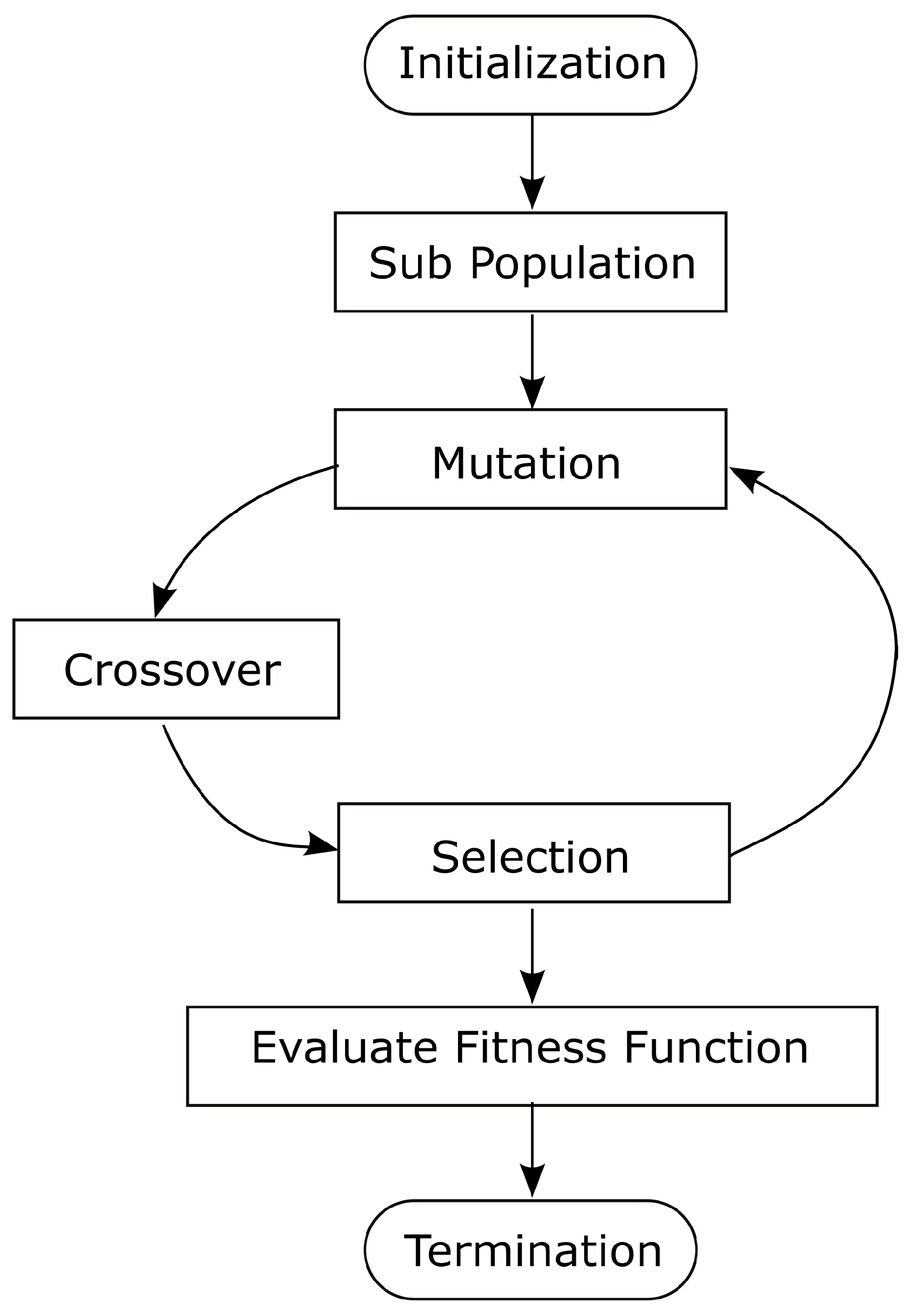 Processes Free Full Text Time Series Based Edge Resource Prediction And Parallel Optimal